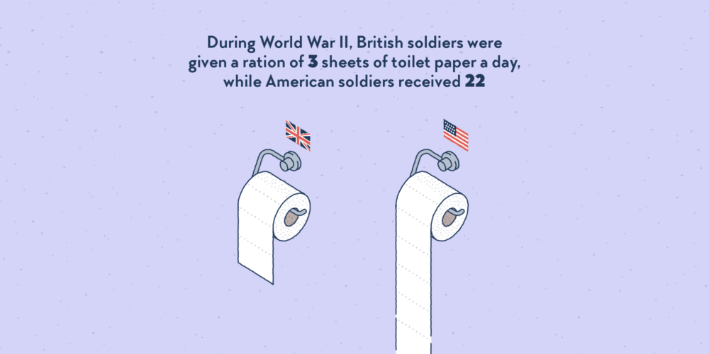 During World War II, British soldiers were given a ration of 3 sheets ...