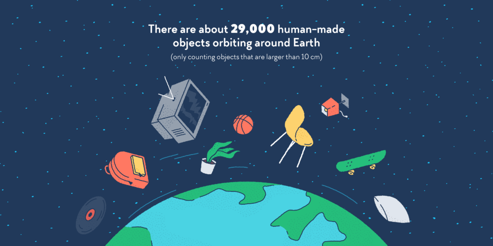 There are about 29,000 human-made objects orbiting around Earth ...